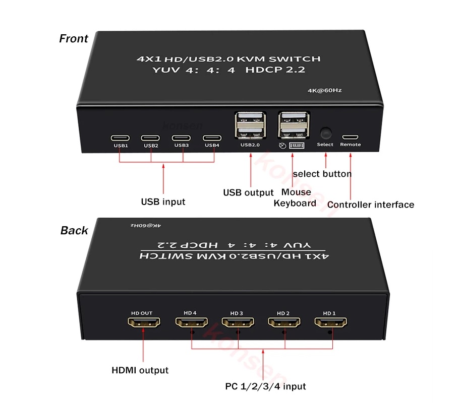 [CH94] 4P HDMI KVM Switch (4K) | KalMan PH
